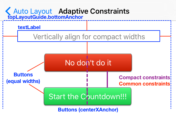 Adapting Auto Layout Without Interface Builder 2981
