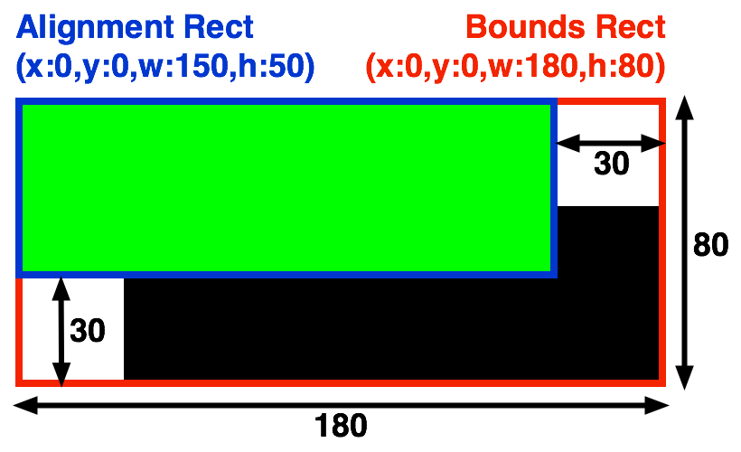 Auto Layout and Alignment Rectangles