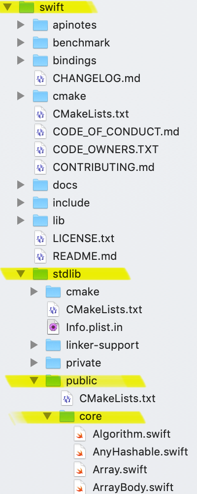 Exploring The Swift Standard Library Source Code 3273