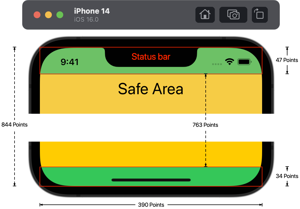 IPhone 14 Screen Sizes