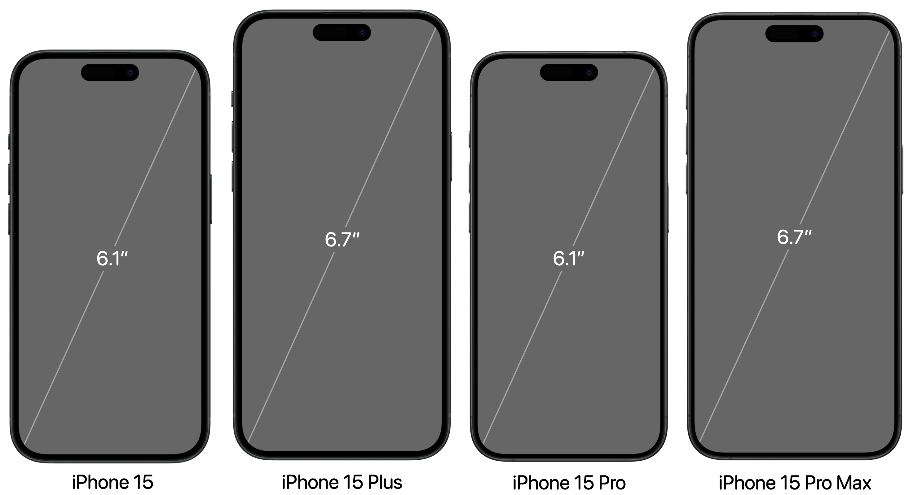 IPhone 15 Screen Sizes