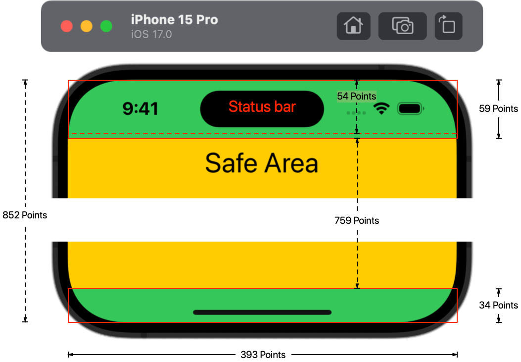 iPhone 15 Screen Sizes