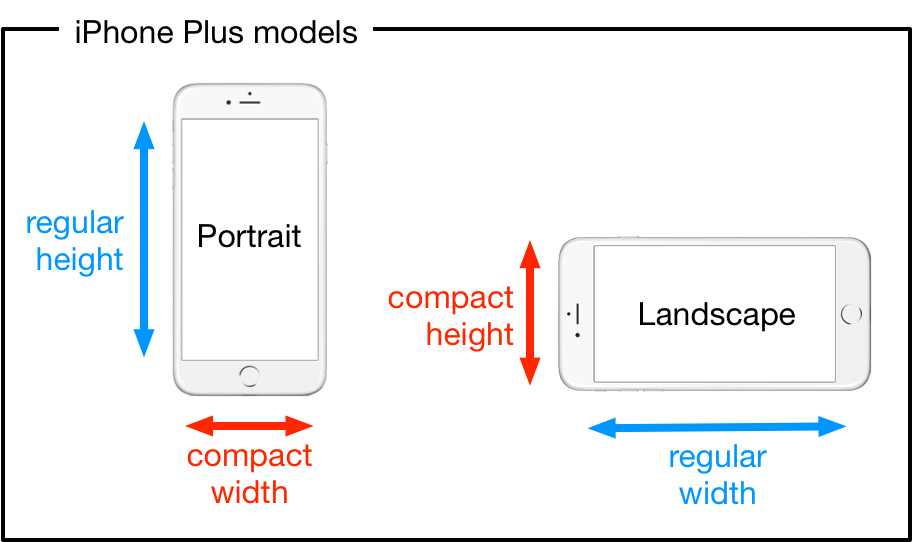 A Size Class Reference Guide