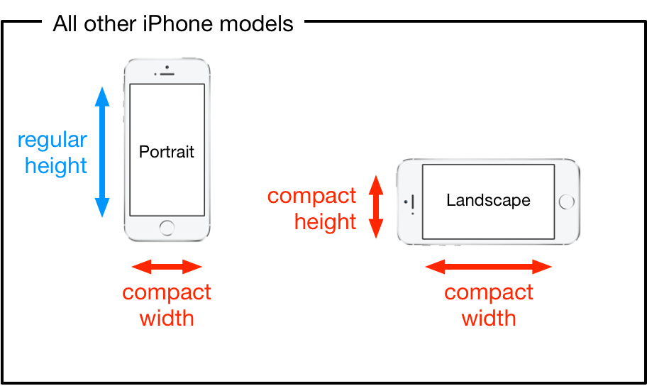 A Size Class Reference Guide