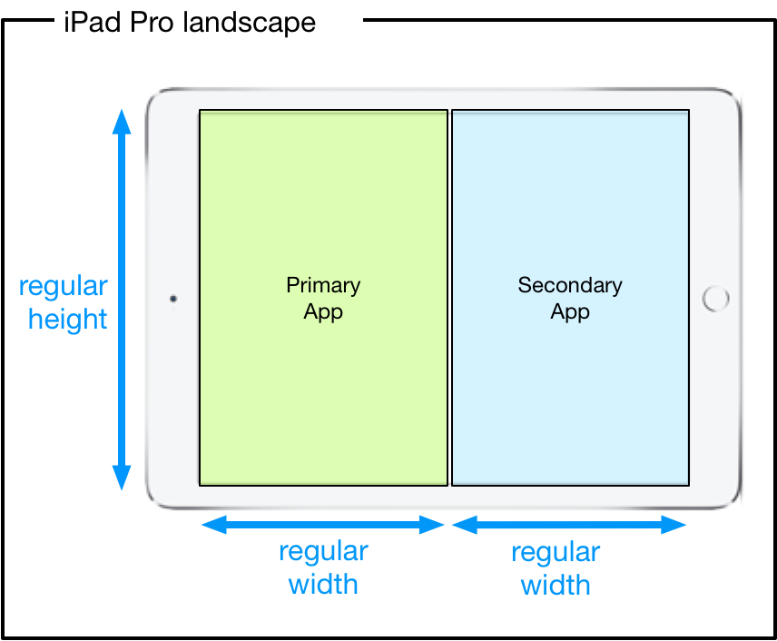 A Size Class Reference Guide