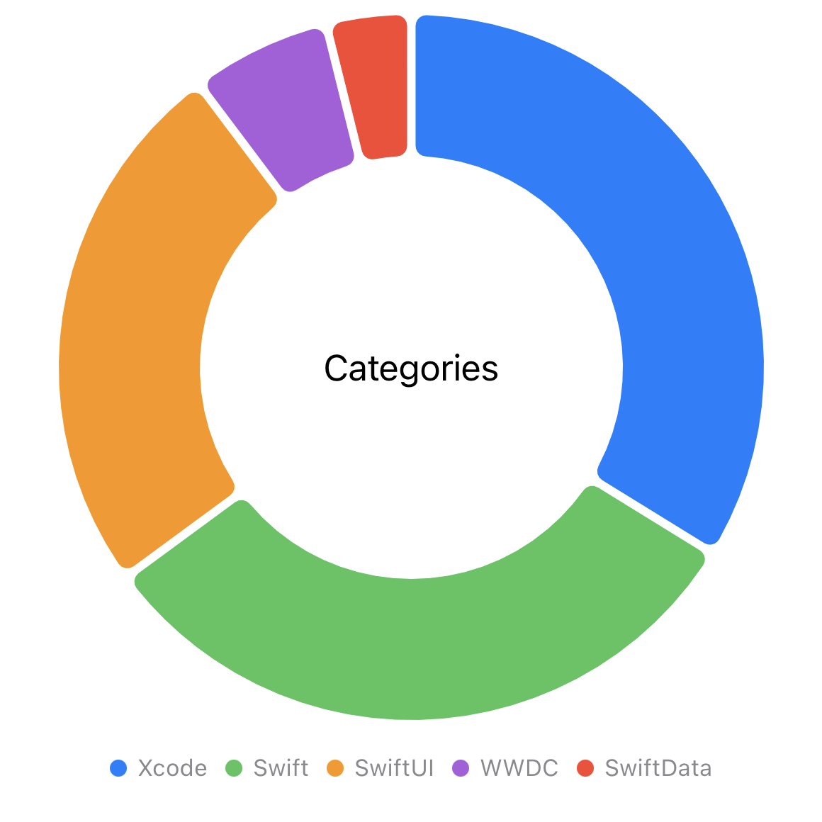 SwiftUI Pie Charts