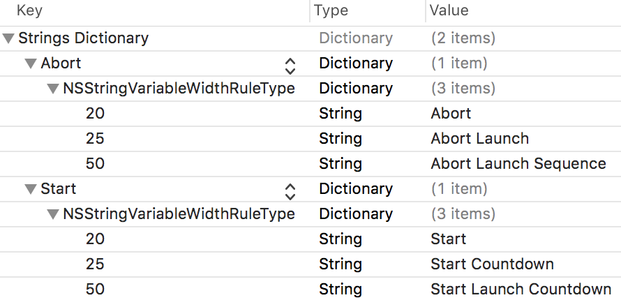 Variable Width Strings